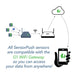 G1 WiFi GATEWAY: Access your SensorPush Sensor Data from Anywhere